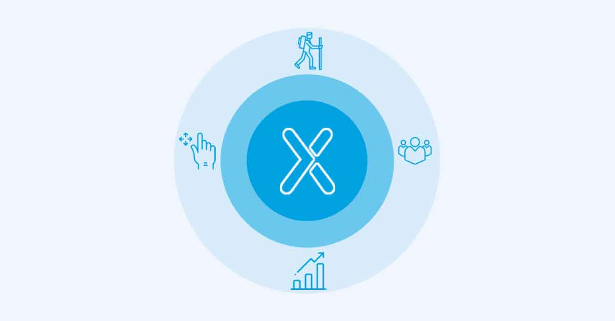 Enhance Your Marketing with ExactTarget Integration