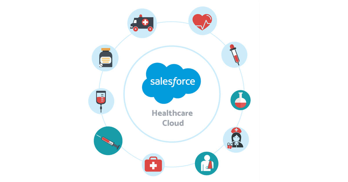 Salesforce Healthcare Cloud