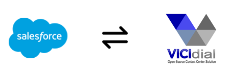 Seamless Communication: Salesforce and VICIdial Integration